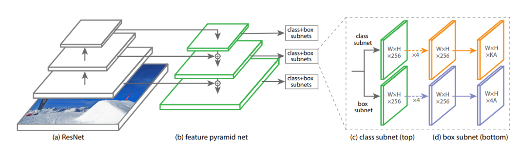 A simple guide to MaskRCNN custom dataset implementation (Computer vision) | Analytics Vidhya