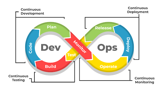 Understanding the HEAD Pointer in Git: A Hands-On Guide for DevOps ...