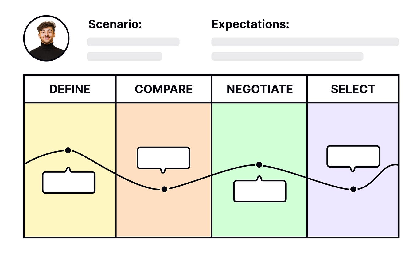 How Gen Z Shapes the Future of UX Design | by Gaurav jain | Medium