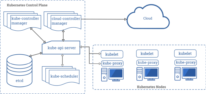 Adding Files to an Existing Docker Container: How to Find the Correct Folder | by Krugergui | Medium