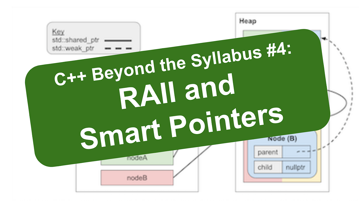 What are Reference Collapsing and Perfect Forwarding in C++? | by Fracis | Level Up Coding