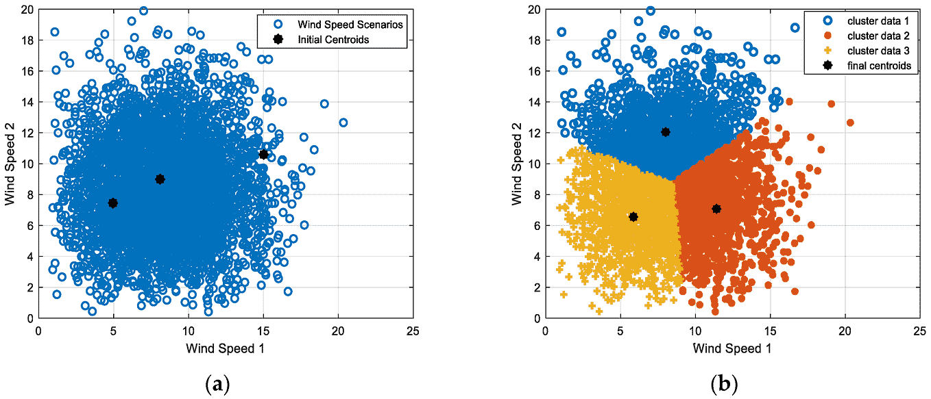 What is a Monte Carlo Simulation? (Part 1) | by METIS | Medium