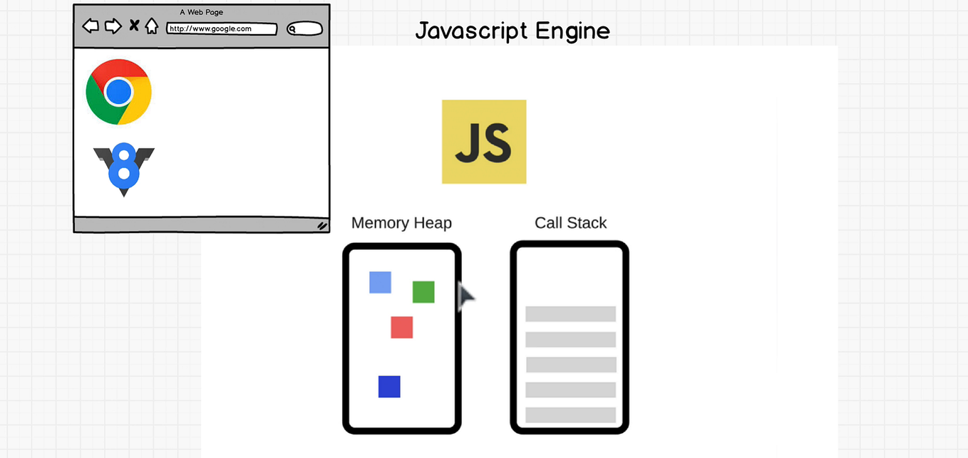 Building a Blogging Website with React: A Step-by-Step Guide | by Janya Mehta | Medium