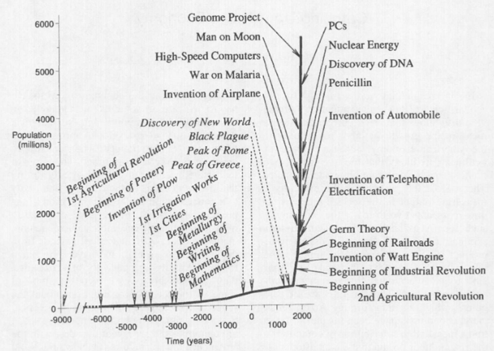 Layers of Metadata. The building blocks of data centric… | by Tanya ...