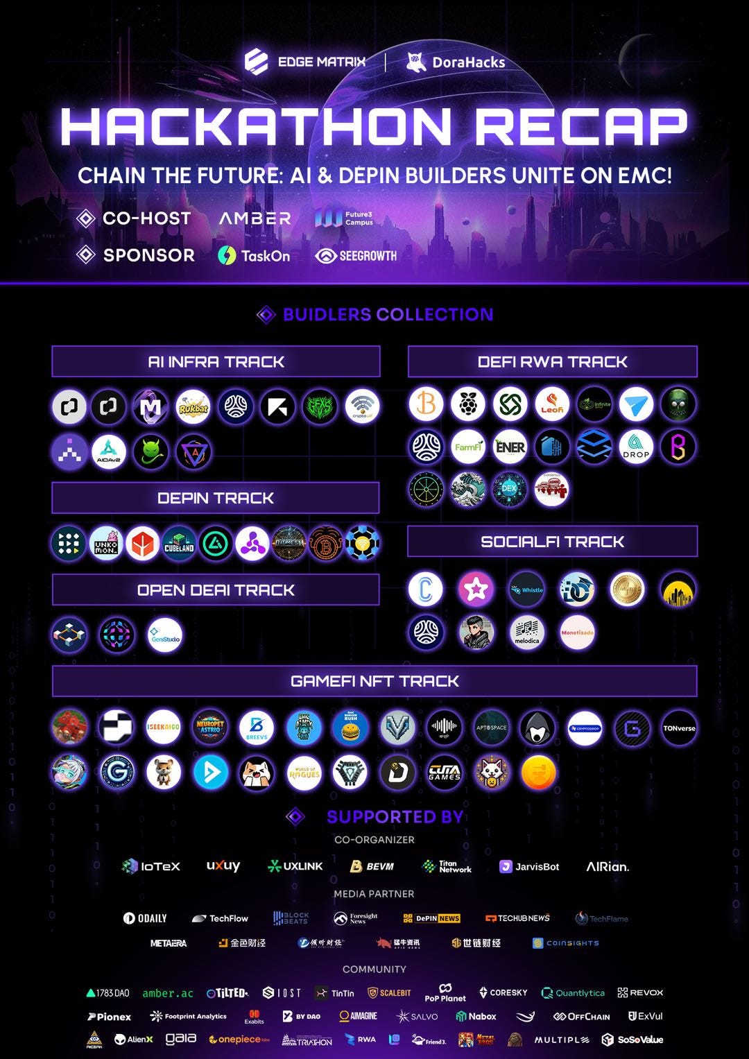 Introducing the GM Foundation. An overview of GM’s utility, the… | by ...