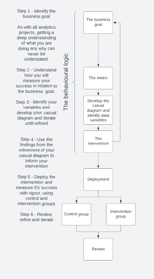 How to automatically generate rich descriptions using Droughty, dbt, and OpenAI | by ...