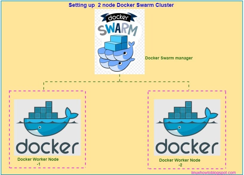 How to install Jenkins on an EC2 with Terraform | by Navidehbaghaifar | Medium