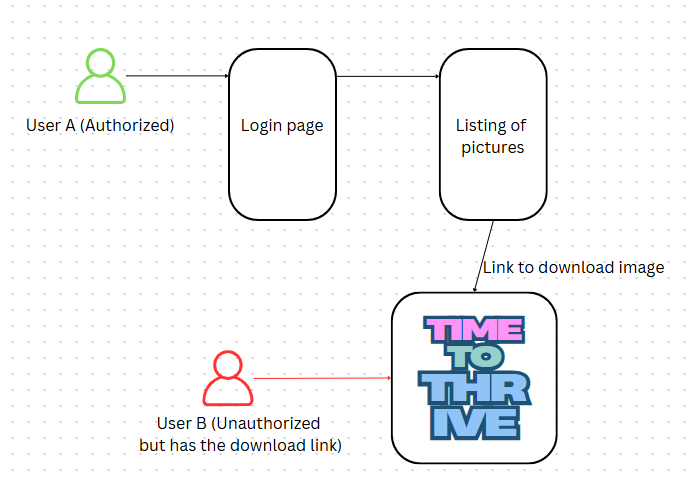 Seven Layers of AI Model Architecture: A Deep Dive into the Foundation ...