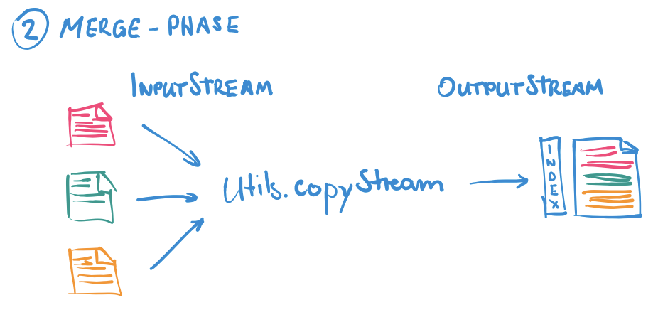 Understanding Apache Spark Shuffle | by Philipp Brunenberg | Medium