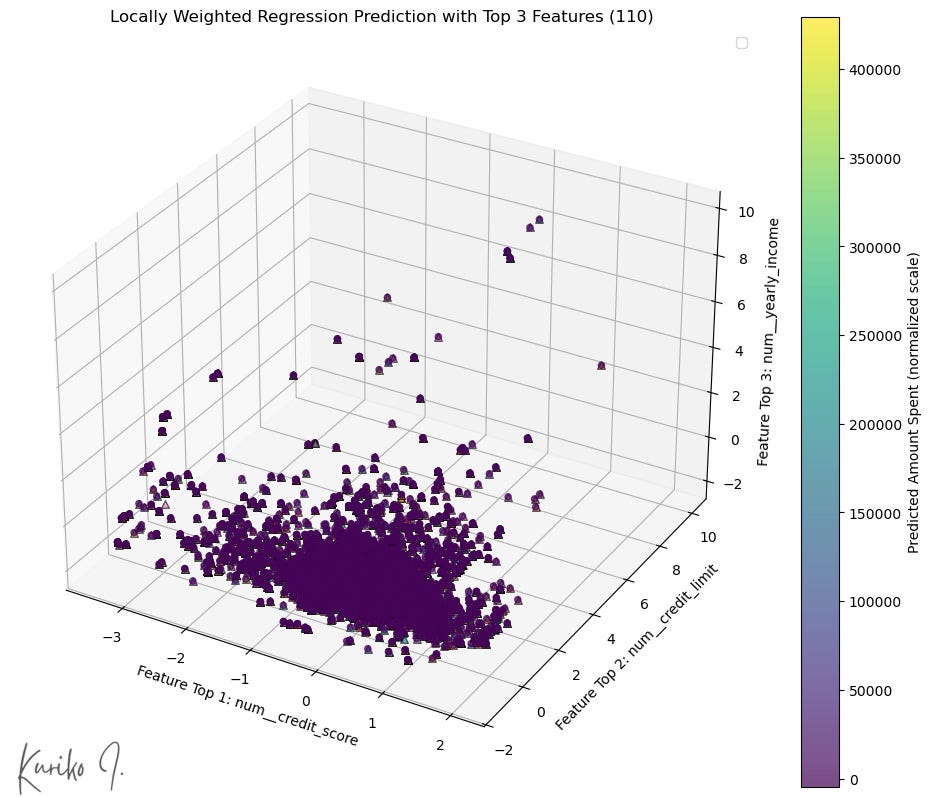 Top 11 Algorithms Of Non Linear Regression In Machine Learning Proposed Python Librarypython