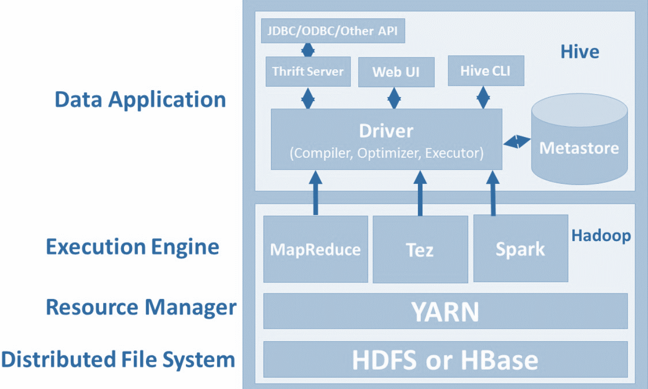 Apache Spark RDD. Resilient Distributed Datasets (RDD) is… | by Sangeetha D | Medium