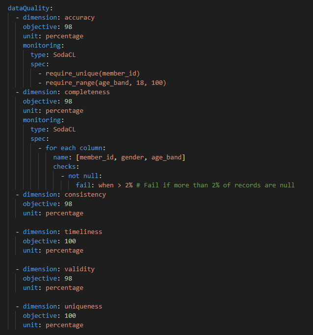 Is Open Data Product Specification The Swagger Of The Data Economy By Jarkko Moilanen Phd