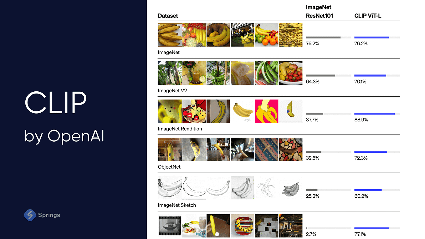 Large Language Model (LLM) API: Full Guide 2024 | by Springs | Medium