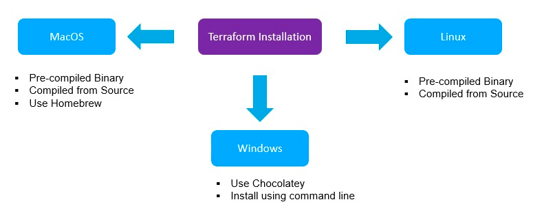 Setting Azure Function App Ip Restrictions With Terraform Provider For Azure Version 1 39 0 And