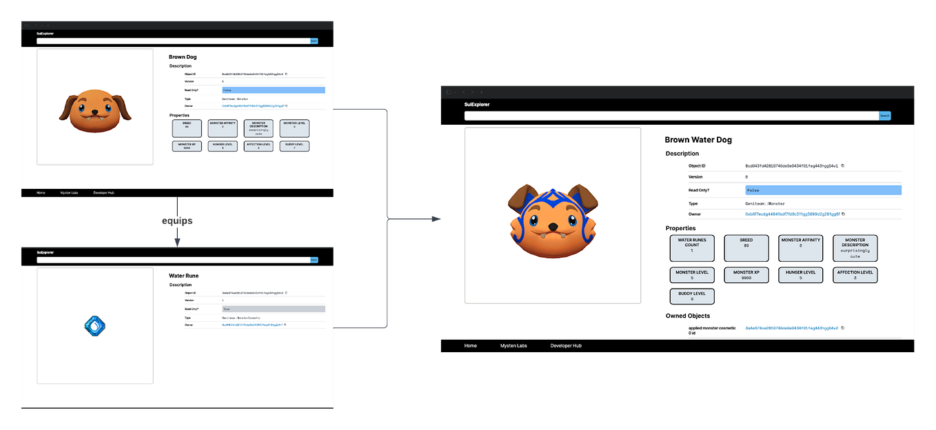 Recap 7/14 Sui AMA: Move Programming Language with Mysten Dev Team | by ...