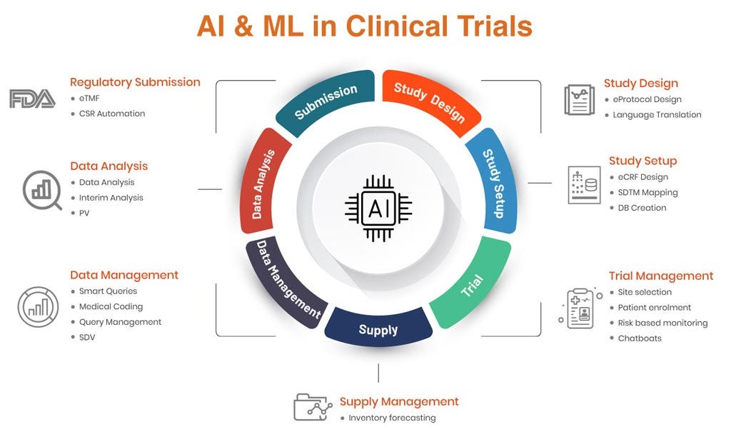 What is eCOA in clinical trials and How it Improves Patient Experience ... What is eCOA in clinical trials and How it Improves Patient Experience ...