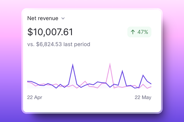 Why Build a Pattern Library in Jetpack Compose? — Elevating User Experiences in Large-Scale ...