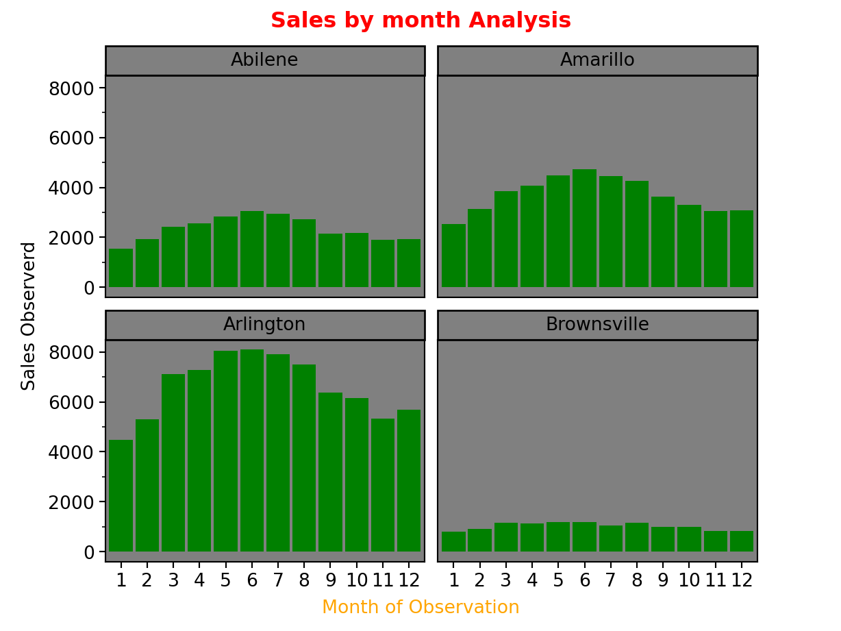 A gentle guide into Decision Trees with Python | by Oduor George | TDS ...