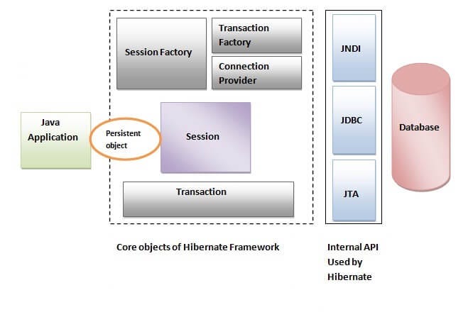 Liquibase: An Open-Source Solution for Database Versioning and Change Control | by The Tech ...