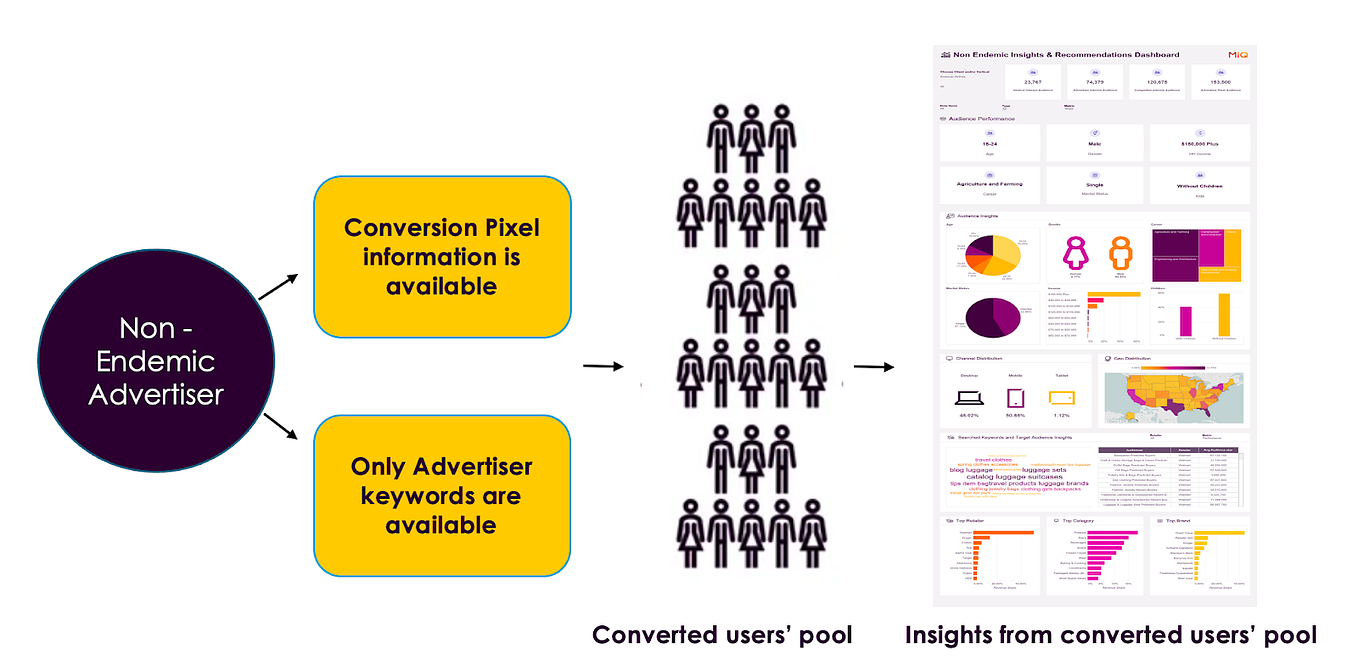 Build a custom dashboard for Performance Analysis Using Tableau and PostgreSQL | by Subhiksha K ...