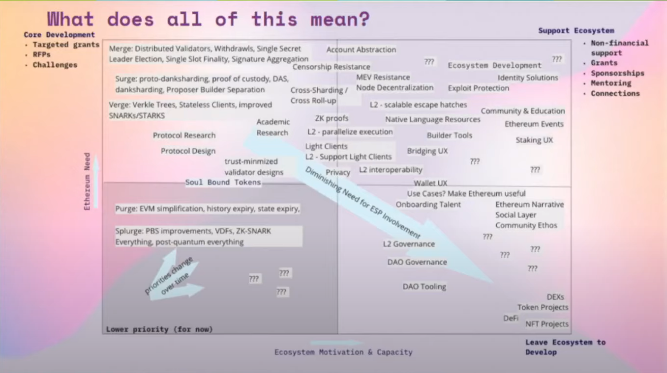What is PoV? A Simple Explanation | by Shinno DAO | Medium