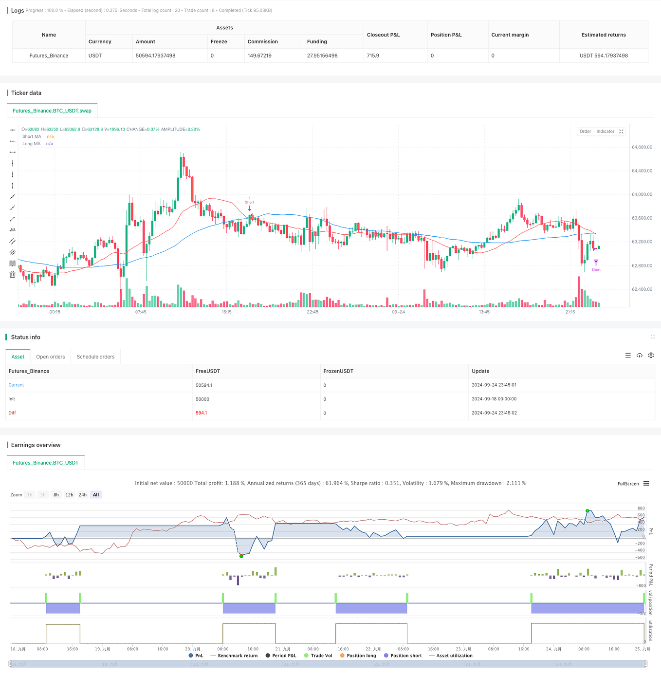 Building a Stock Price Dashboard with Streamlit, Python, and APIs | by ...