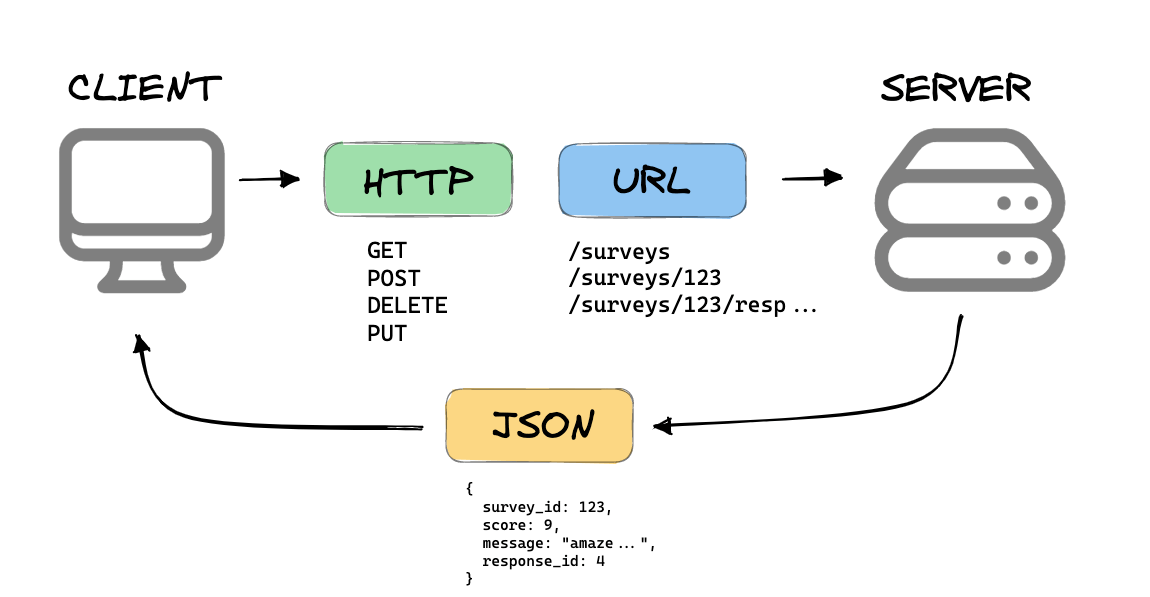 Securing Your APIs: Simple Guide to API Security - Part 1 | by Mamun | Medium