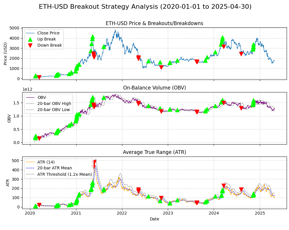 Python Backtesting: A Beginner’s Guide to Building Your Own Backtester ...