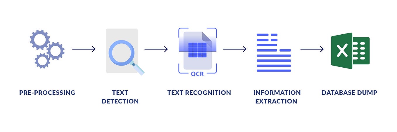 Text Extraction Using Doctr Ocr Converting Coordinates From Doctr Ocr 3915