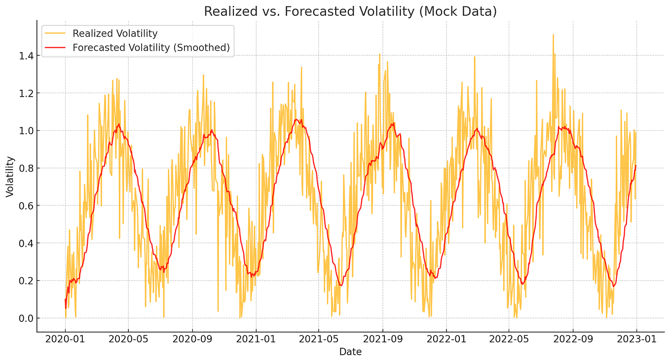 Implied Volatility In Python Compute The Volatilities Implied By Option Prices Observed In The