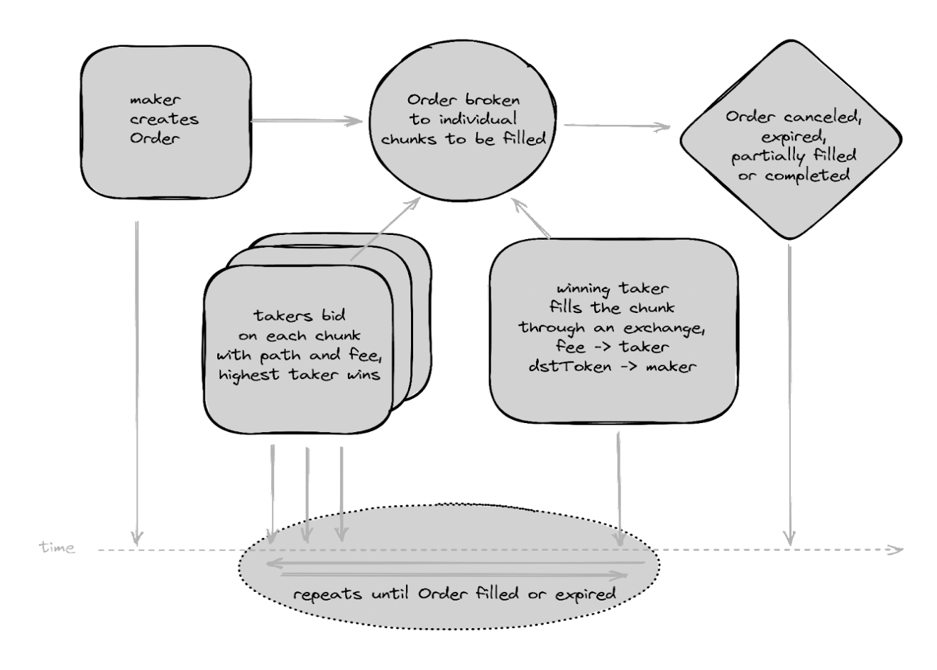 What are Liquid Staking Derivatives (LSD)? Top 5 LSD Projects With Great Growth Potential | by ...