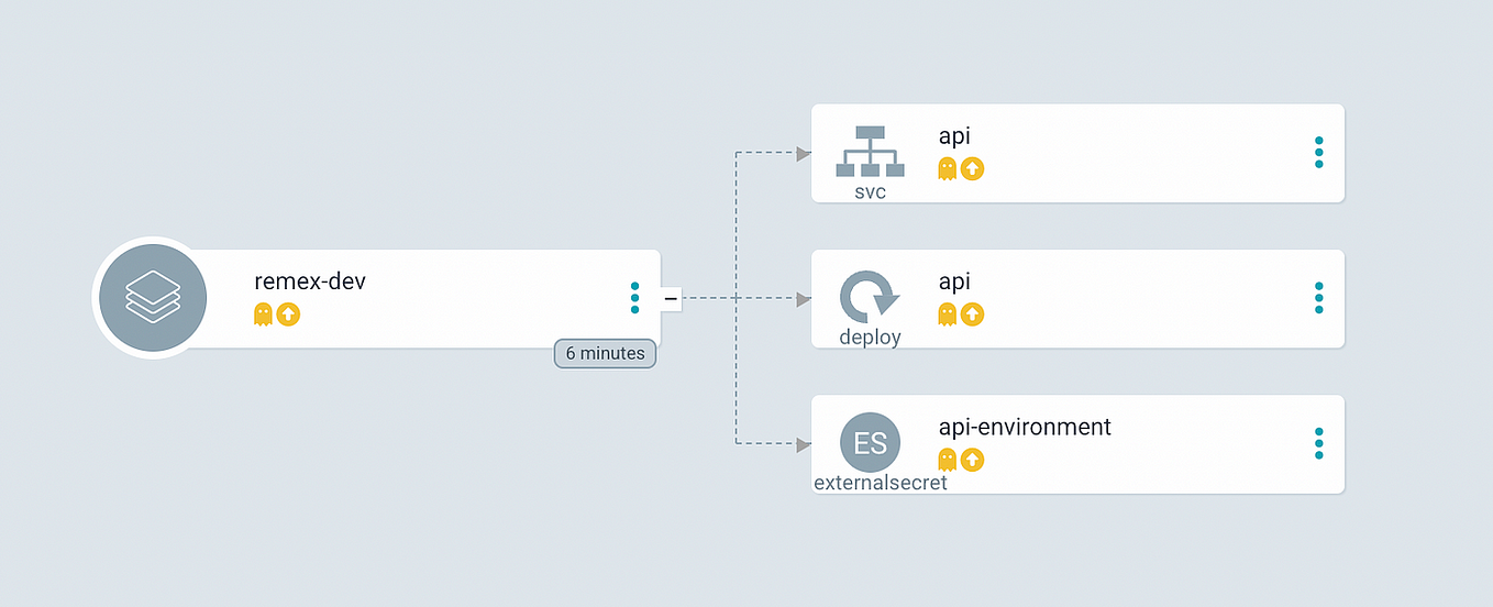 Install Argo CD to deploy services on AWS EKS | by Kuma Yang | Medium