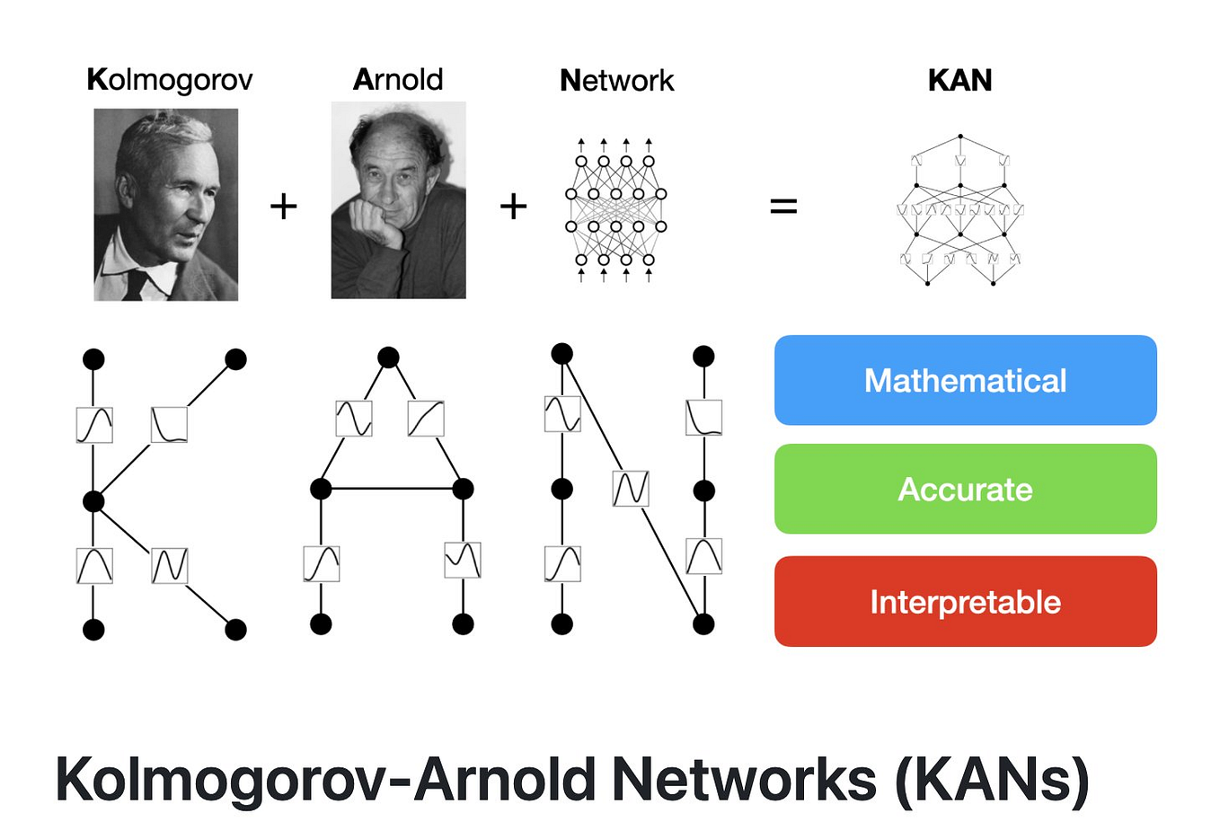 Mamba Linear Time Sequence Modeling With Selective State Spaces By Shashi Tripathi Medium