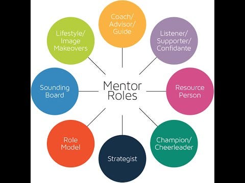 “How to Resolve Lack of Teamwork Issues” | by Rubab Sahar | Medium