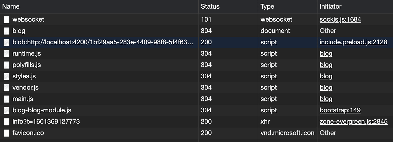 Entendiendo Modelo, Clase e Interface en Angular | by Pau Campos | Medium