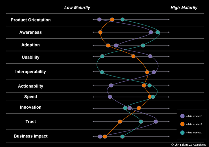Data Product Team Roles and Responsibilities | by Willem Koenders | Medium