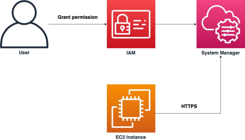 Stack(Yığın) Nedir?. Stack dilimizde yığın olarak… | by barixmen | Medium