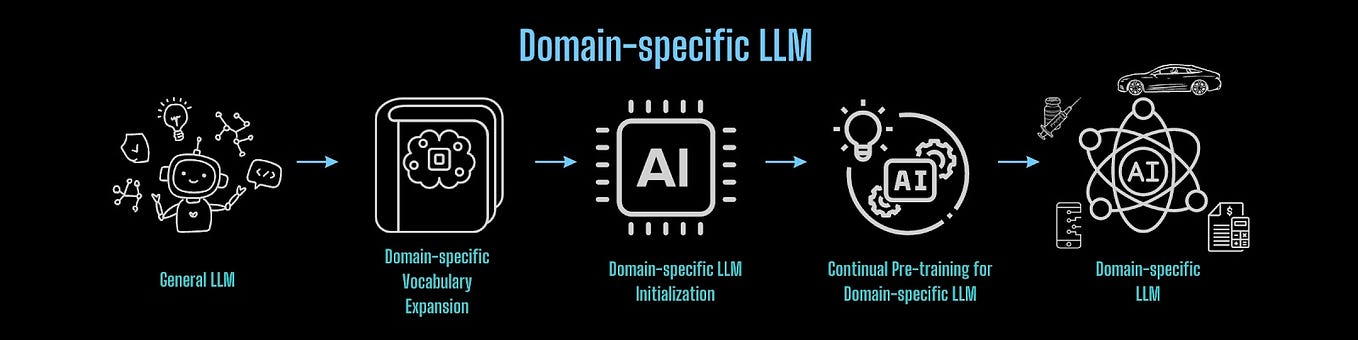 Embedding Training With 1% GPU Memory and 100 Times Less Budget, an Open Source Solution for ...