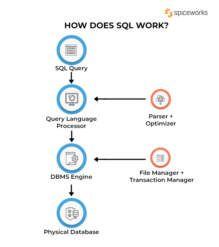 HAVING Vs WHERE In SQL Understanding The Key Differences By Naam HAVING Vs WHERE In SQL Understanding The Key Differences By Naam