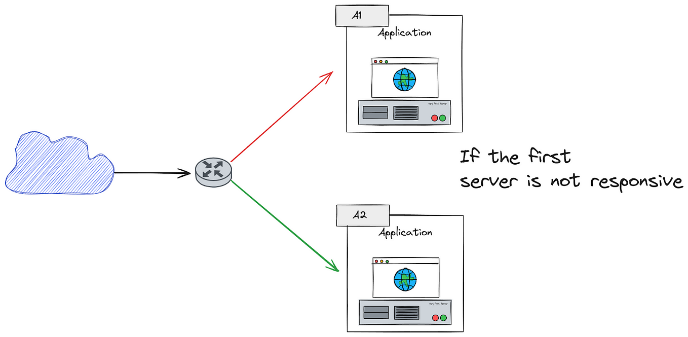 Exploring Advanced Error Handling Patterns with Event-Driven ... Exploring Advanced Error Handling Patterns with Event-Driven ...