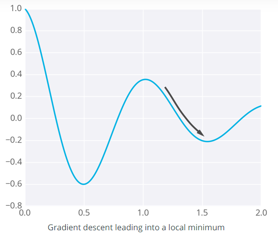 How to Overcome Local Minimum in Machine/Deep Learning? (Mathematically explained with Code ...