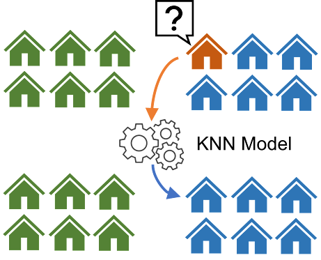 K-Nearest Neighbor (KNN) Algorithm Overview | by Shivam Thakur | Medium