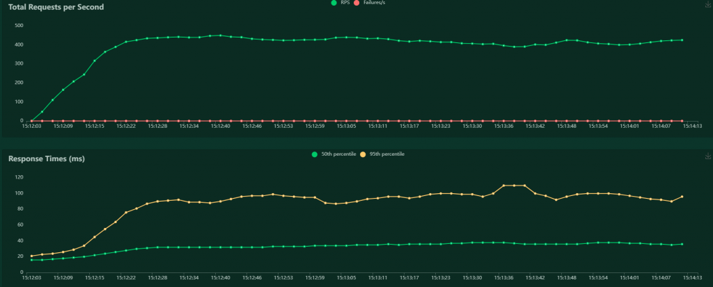How To Mix Magic A Fun Dive Into Go Gin Gonic Gorm And Htmx Part 4 The Front End — Hacking
