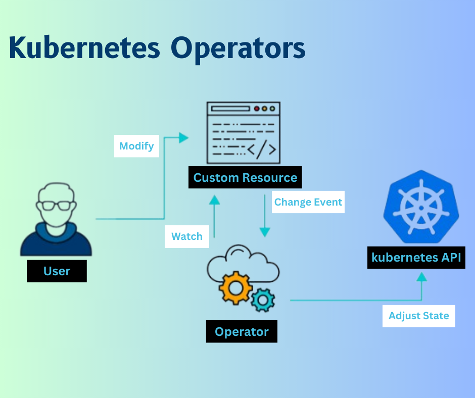Understanding Kubernetes Replica Sets and Deployments: A Beginner’s ...