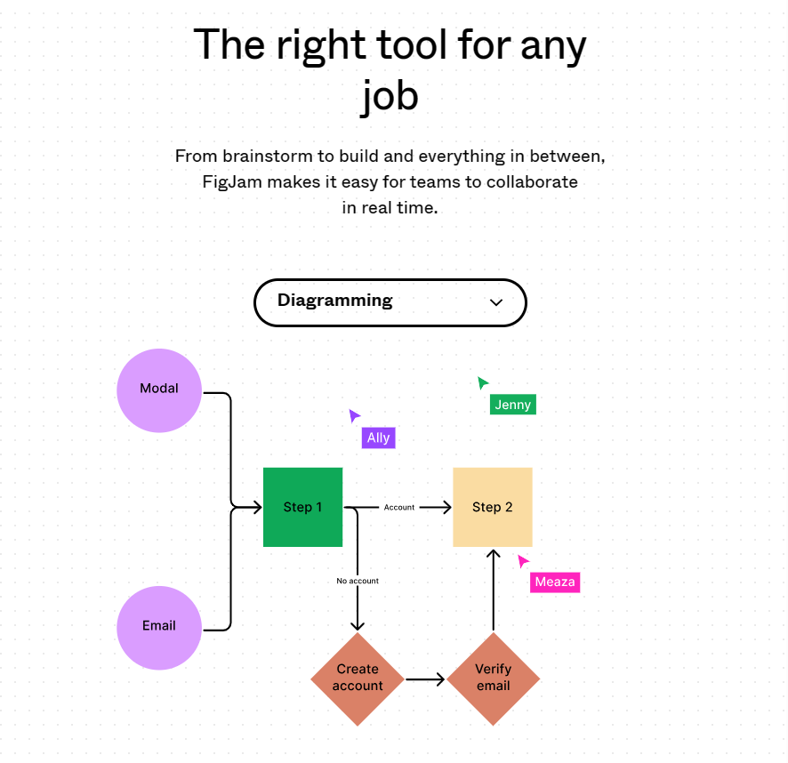 Enhancing User Interfaces with AI Image Generation | by Bola Olaniyan ...