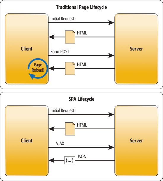 Understanding Client-Side and Server-Side Rendering in Modern Web ...
