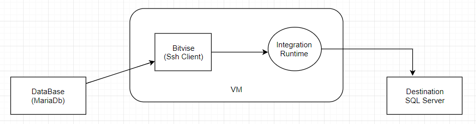 Incrementally load data using Azure Data factory | by Urvi Singh | Urvi ... Incrementally load data using Azure Data factory | by Urvi Singh | Urvi ...