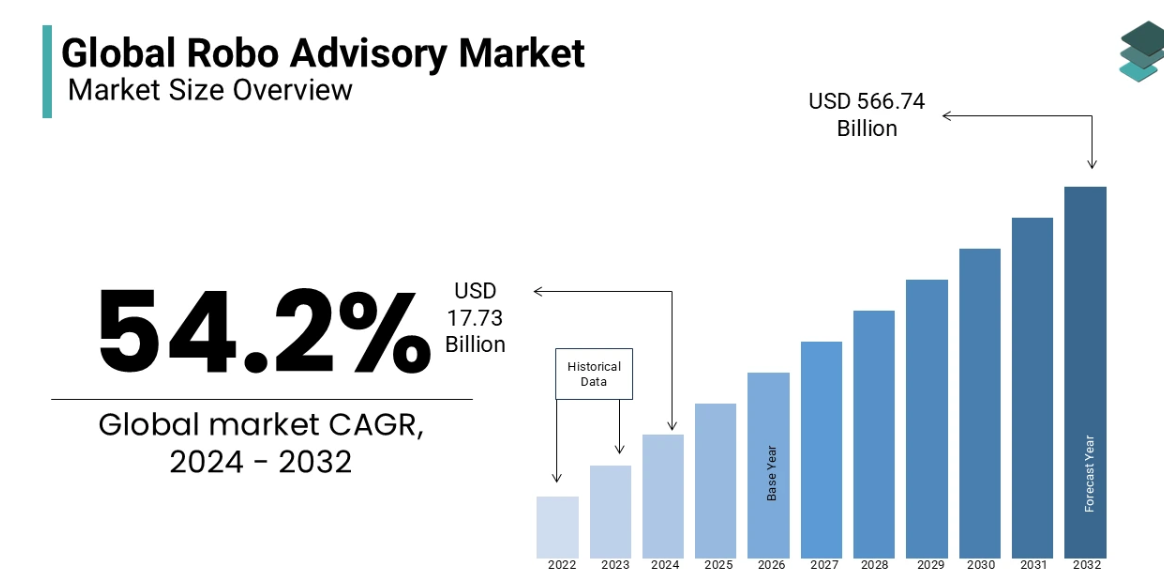 Building a Resilient Portfolio in the Face of Global Uncertainty | by Colin Tiong | Oct, 2024 ...