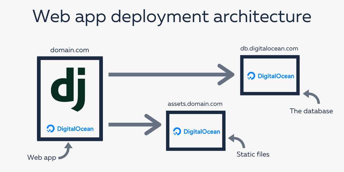Plot your data in your Django web application with Plotly (Part 1 ... Plot your data in your Django web application with Plotly (Part 1 ...