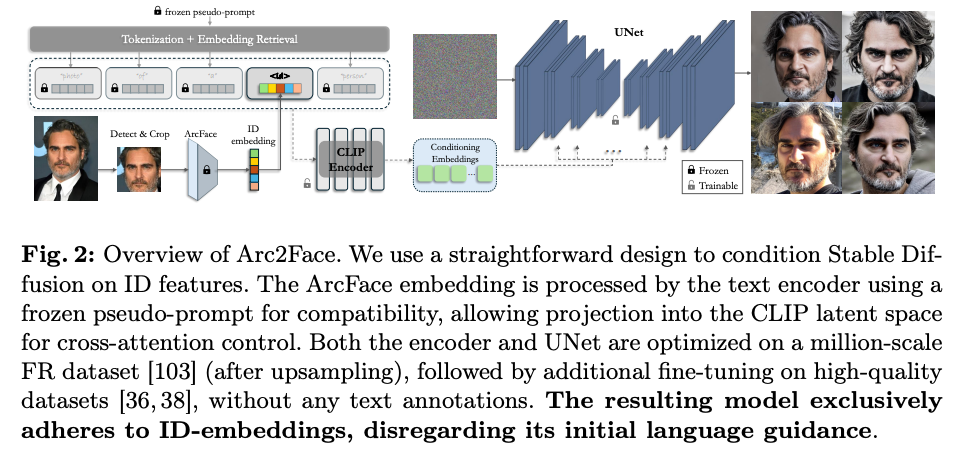 Tensorflow How To Freeze A Model And Serve It With A Python Api By Morgan Metaflow Ai